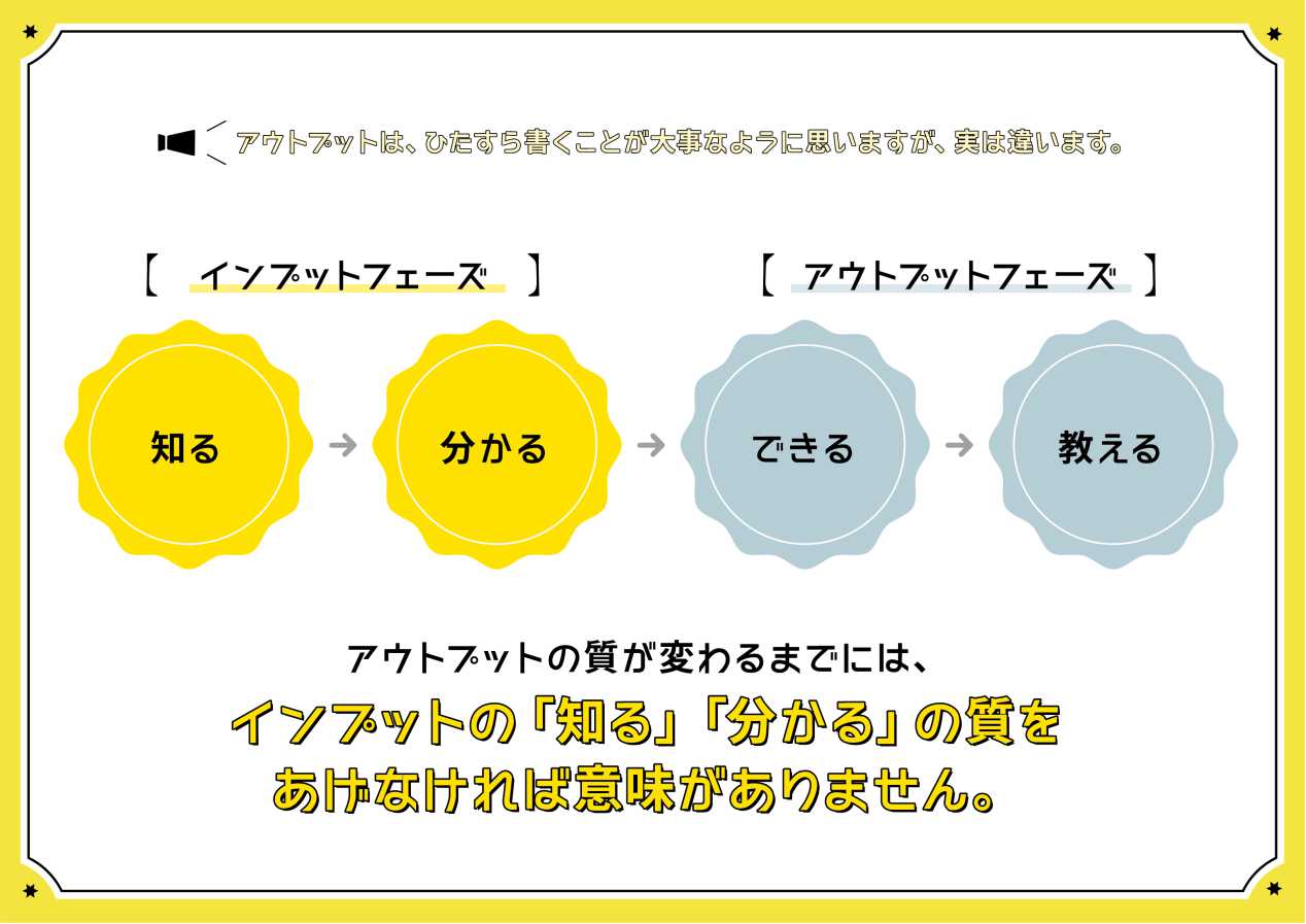 クリエイター育成におけるインプットの重要性 マジワンlab